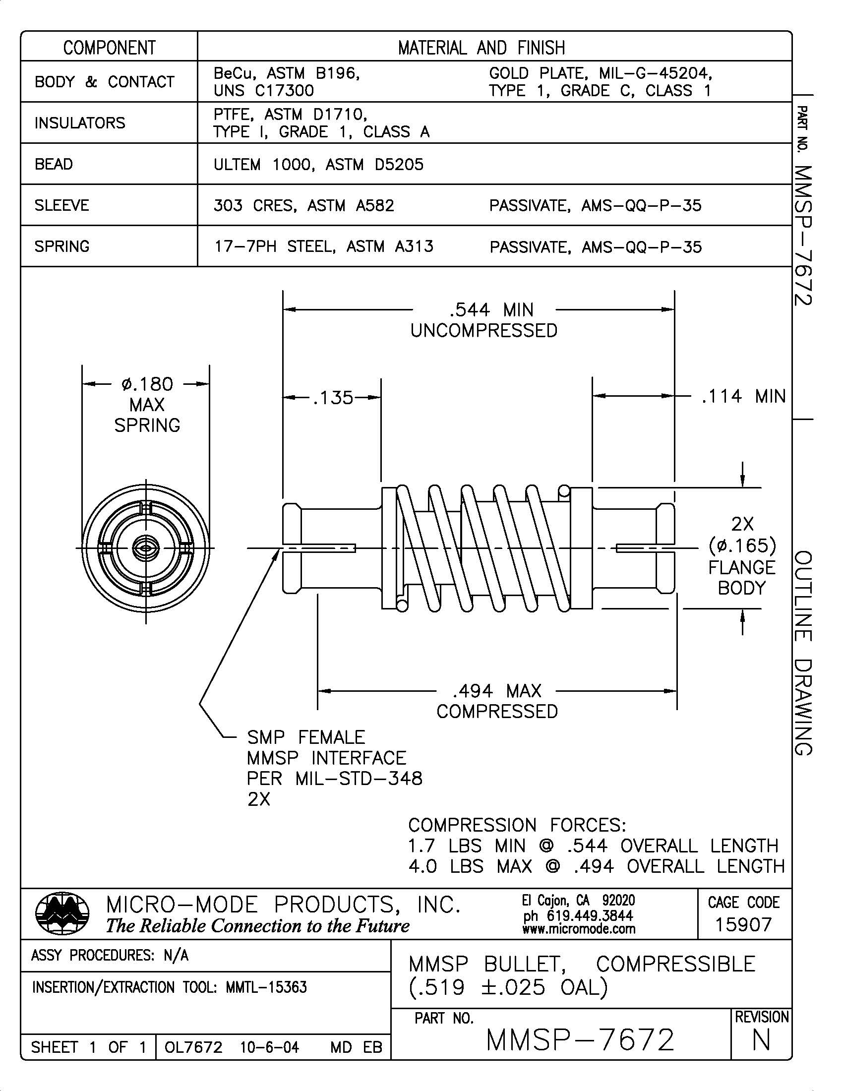 MMSP-7672 | Micro-Mode